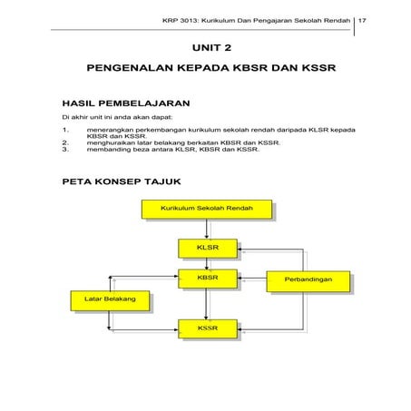 Kurikulum KBSR dan KSSR | PPTX