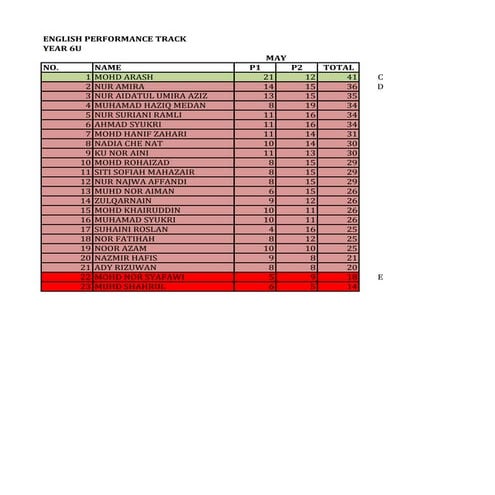 5 b performance track | XLSX