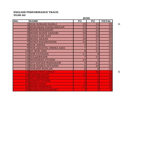 5 b performance track | XLSX