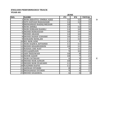 5 b performance track | XLSX