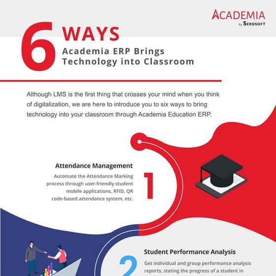 Boost Your Institution's ROI with Academia ERP | PDF