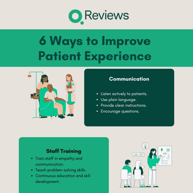 6 Ways to Improve Patient Experience | Q-Reviews | PDF