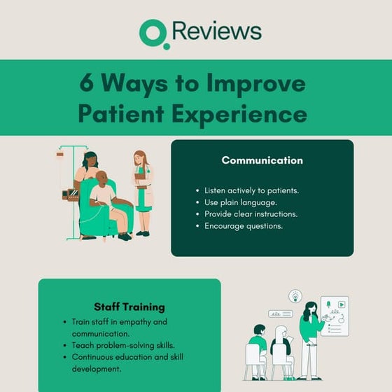 Maximizing Patient Engagement: Strategies for Effective Appointment ...