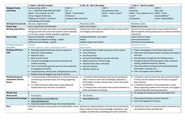 Technology grade 5 | PPTX