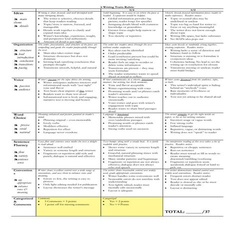 6 writing traits rubric | DOCX