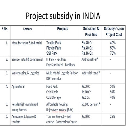 Project subsidy in india | PPTX
