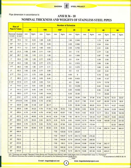 1 dimension and properties table of w shapes | PDF