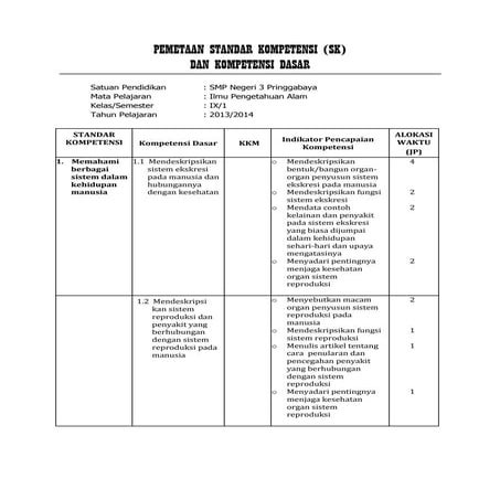 7. pemetaan sk kd ipa 9-1 | DOCX