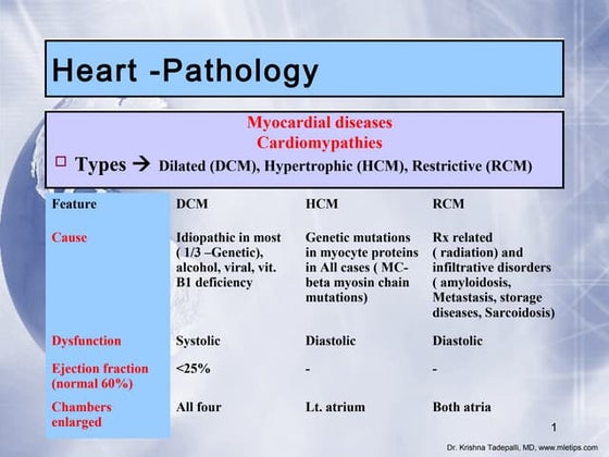 4. heart pathology; hypertensive heart diseases | PPT