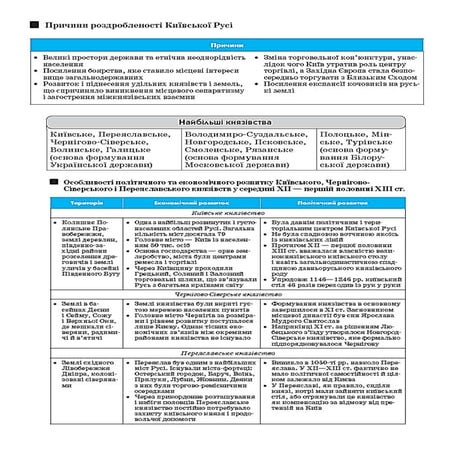 Матеріали до уроку №14 з історії України | PDF