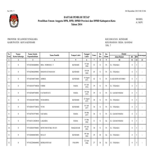 TPS 07 Kandai (KDI) | PDF