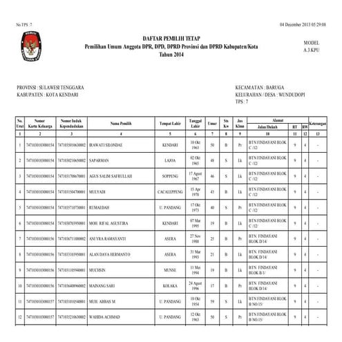 TPS 7 Wundudopi | PPT