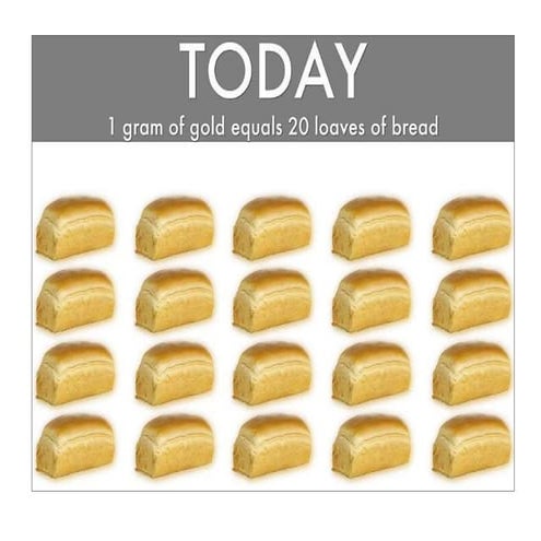 7. 20 loaves of bread for gold | DOCX