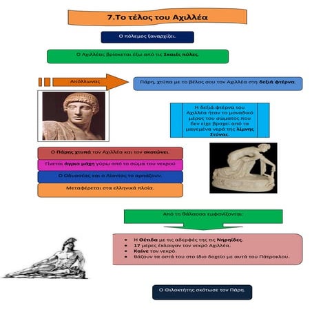 7.Το τέλος του Αχιλλέα | PDF