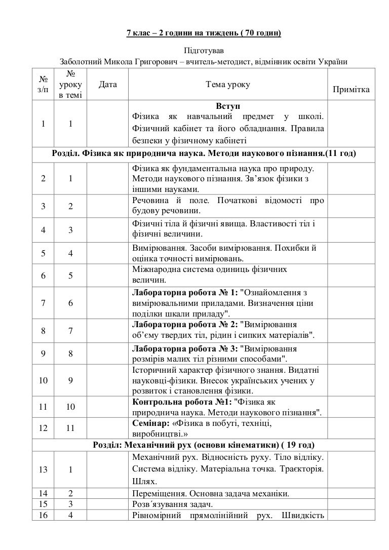 7 клас фізика Календарне планування