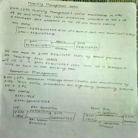 LTE Overview Basics of PHY:7 | PDF