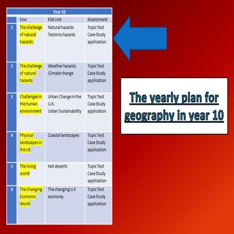 7. Risk management | PPTX | Geology | Science