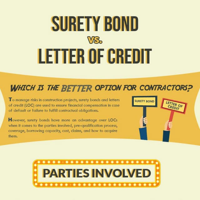 Surety Bond vs Letter of Credit | PDF