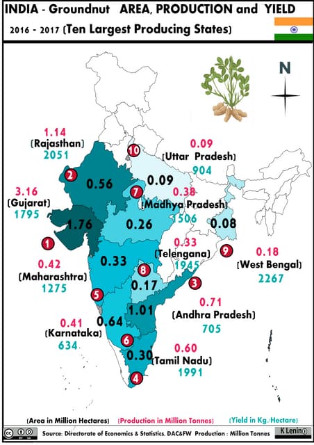 7.3 India Groundnut area production and yield 2016- 2017 | PDF