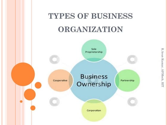 Forms of business organisation | PPT
