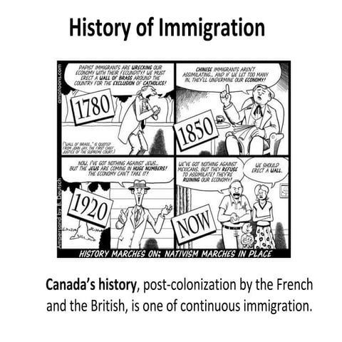 7.1 history of immigration | PPT