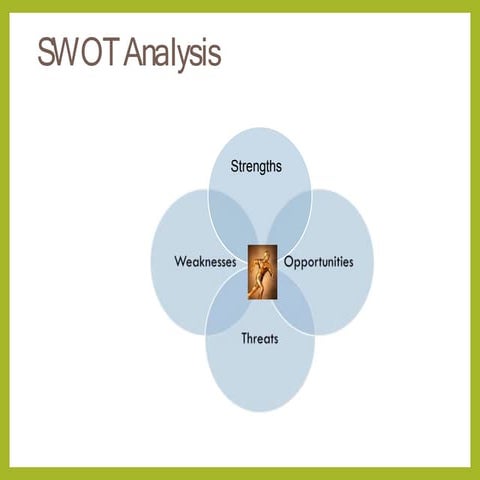 Personal SWOT analysis.pptx