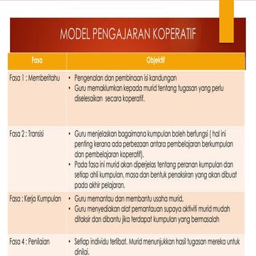 MODEL-MODEL PENGAJARAN | PDF