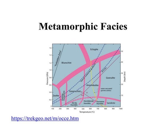 Metamorphic facies | PPT