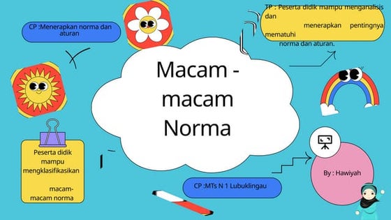 Bentuk-bentuk norma dan aturan dalam kehidupan sehari-hari.pptx