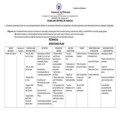 7.a-Technical Assistance Plan Vis-a-Vis Accomplishment Report focu.docx