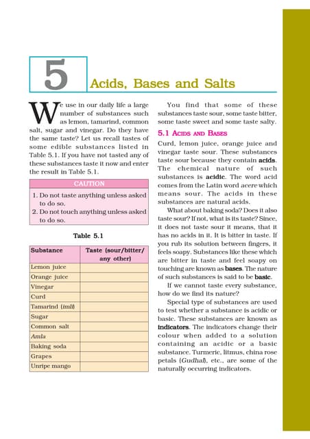 Class 7 chapter 5 Acids ,bases and salts ppt 1 | PPTX