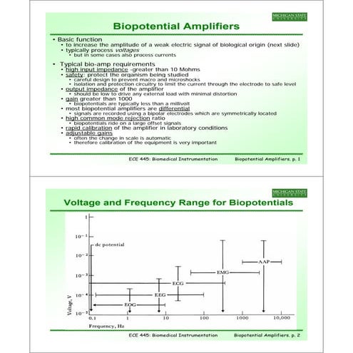 7 bio amps | PDF