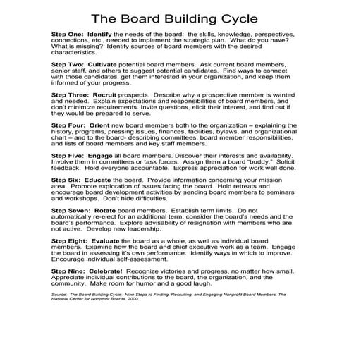 7. board building cycle | PDF