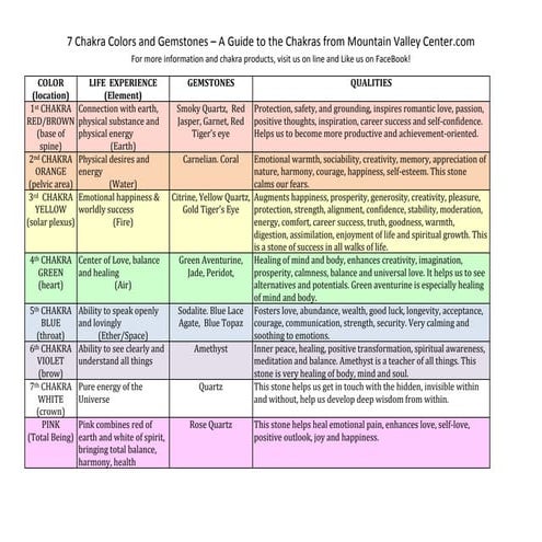 7 chakra-colors-and-gemstones | PDF | Holistic Health | Alternative ...