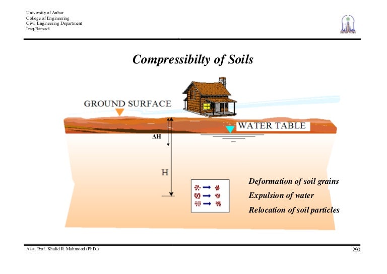 7 compressibilty of soils
