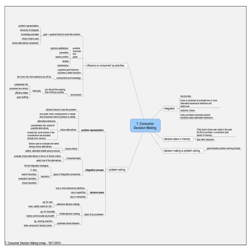 7. consumer decision making | PDF