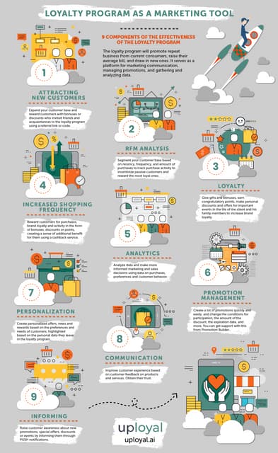 Key retail trends for 2023 | PDF