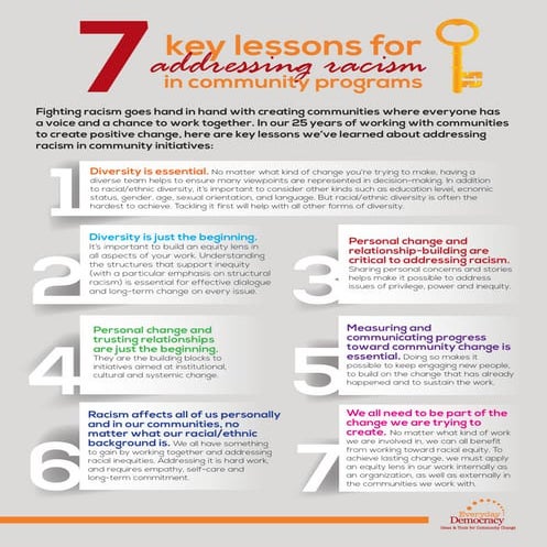 7 key-lessons-addressing-racism everyday-democracy 6 18 | PDF