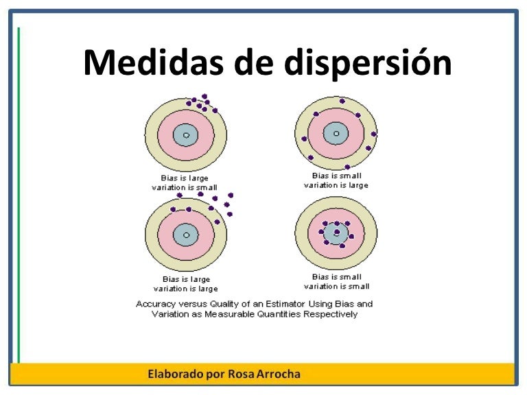 Medidas De Dispersion Que Es Definicion Y Concepto 2022 Economipedia Images Medidas De Dispersion Que Es Definicion Y Concepto 2022 Economipedia Images