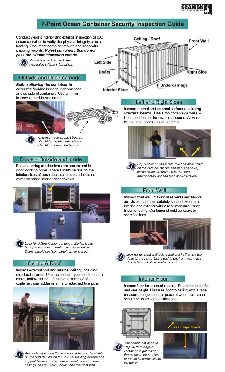 7 point security inspection guide