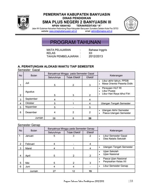 Format KKM Bhs Iggris Kls XII | PDF
