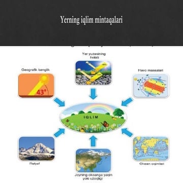 7-sinf. Geogrfaiya. Yerning iqlim mintaqalai.pptx
