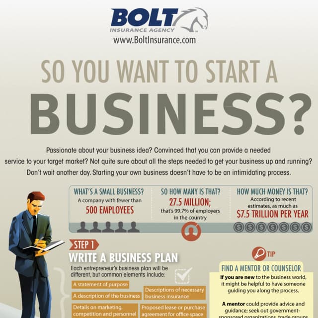 7 steps-for-any-business-startup | PDF