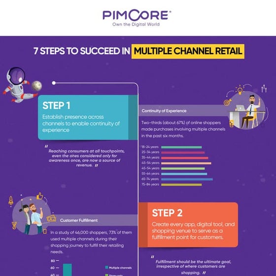 From Information to Experience: Journey of PIM to PXM | PDF