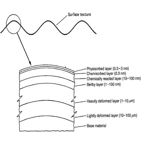 7-Topographic characterization.he arrangement of the natural and ...