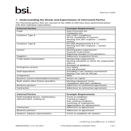 7-Understanding needs and expectations of interested parties.pdf