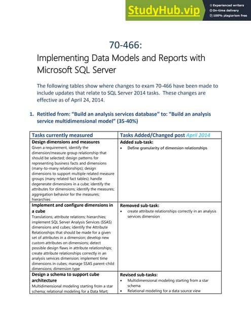 70-466 Implementing Data Models And Reports With Microsoft SQL Server | PDF 70-466 Implementing Data Models And Reports With Microsoft SQL Server | PDF