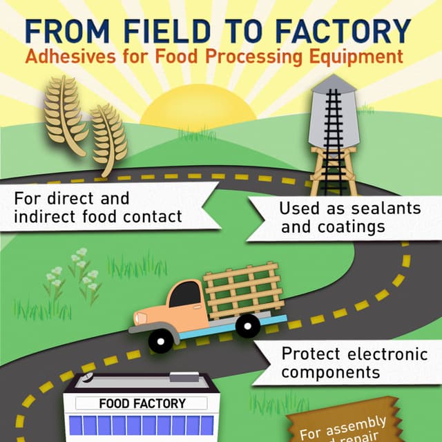 From Field to Factory, Adhesives for Food Processing Equipment | PDF