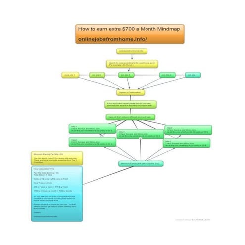 Earn Extra 700$ Online mindmap | DOCX