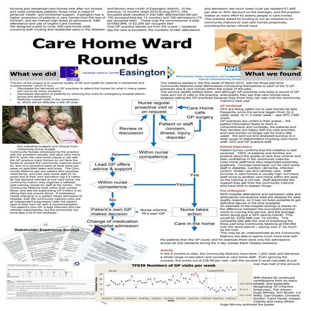 7023 tf039 care home ward rounds poster 2012 jul | PDF